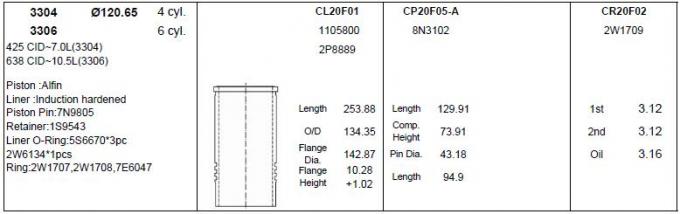 3304 / 3306 Diesel Engine Piston 8N3102 120.65mm Diameter